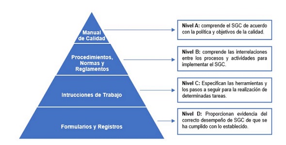 Sistema de Gestión de Calidad (SGC) | Instituto Especializado de ...